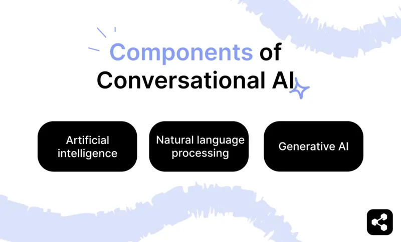 Guide to Conversational AI in 2025
